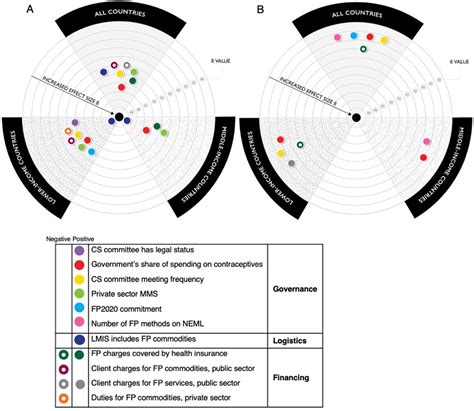 Effectivenees Of Contraceptive Methods