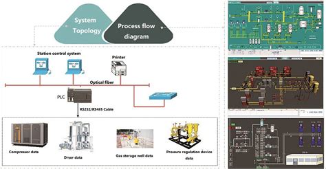 SCADA Station Control System Hanwei Electronics