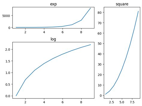 Matplotlib