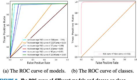 Figure 8 From Self Supervised Learning From Multi Sensor Data For Sleep Recognition Semantic