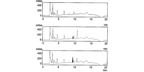 Hplc Chromatograms Detection At 220 Nm Wavelength Of Bean Leaf Fluid Download Scientific