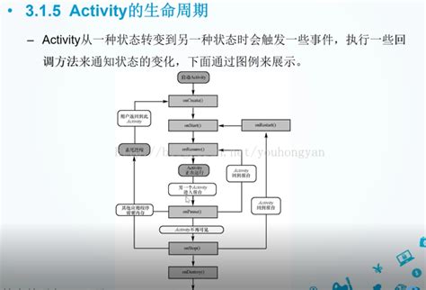 activity生命周期及如何存活 用log日志信息打印输出 activity生命周期日志输出是什么 csdn博客