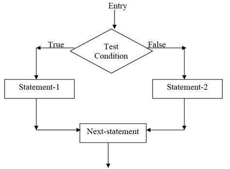 T V NAGARAJU TECHNICAL SOLUTIONS If Else Statement