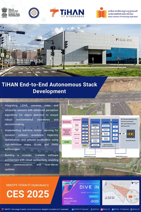 Tihan Iit Hyderabad Experience Tihan Iit Hyderabads End To End Autonomous Stack At Ces 2025