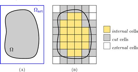 Figure 1 From The Aggregated Unfitted Finite Element Method For