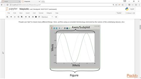 Making Predictions With Data And Python Plotting With Matplotlib