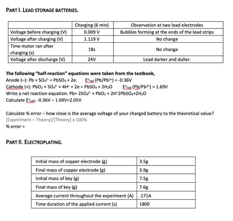 Solved Calculate Error How Close Is The Average Voltage Chegg