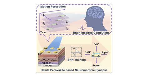 Low Power Perovskite Neuromorphic Synapse With Enhanced Photon