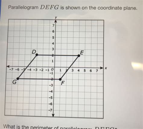Solved Parallelogram Defg Is Shown On The Coordinate Plane What Is The Perimeter Of