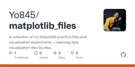Matplotlibfilespiechartipynb At Main · Yo845matplotlibfiles · Github