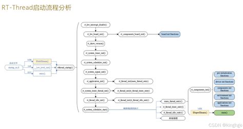 rt thread多线程 rtthread 状态机 csdn博客
