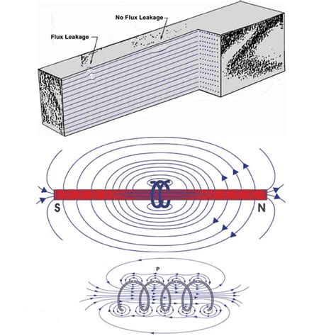 Magnetic Fields Decoded Principles Measurements And Practical Uses