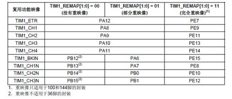 【stm32电机方波】记录4——pwm输出配置 历史上今天 电子工程世界