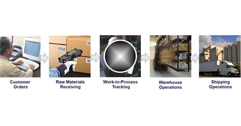 Knarrtek Announces New White Paper About Work In Process Tracking