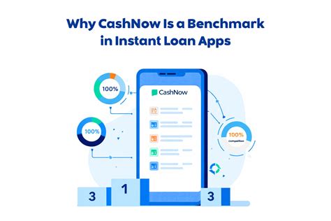 How To Build An Instant Loan App Like Cashnow