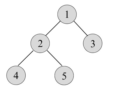 tree data structure and its applications