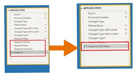 How To Simplify Power Query Transformations In Power Bi Akshay Mishra
