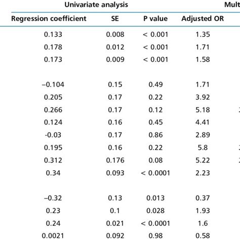 Roc Curve Of The Final Multivariate Model Download Scientific Diagram