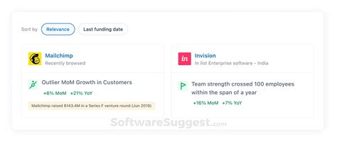 Synaptic Pricing Features And Details In 2026
