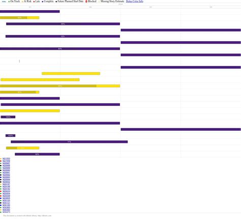 Exporttopng Custom Width And Height Not Working Gantt Dhtmlx