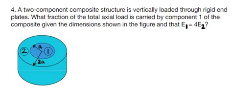 Solved 4 A Two Component Composite Structure Is Vertically