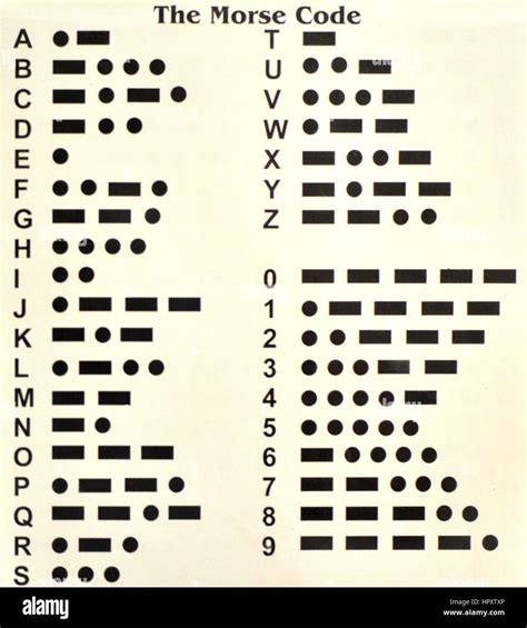 Remarkable Ideas Of Morse Code Table Concept Derastara