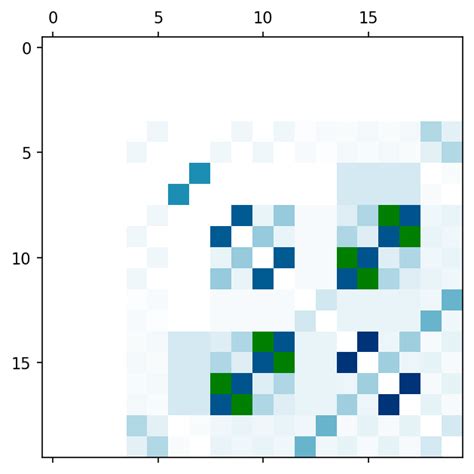Quantum Chemistry Hamiltonians — Block2 Documentation