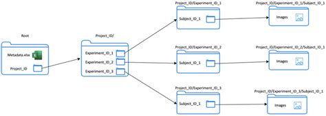 github bsel uc3m docker image pipeline