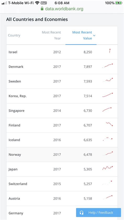 Dr Trevor Gerhardt Drtrevgerhardt Twitter