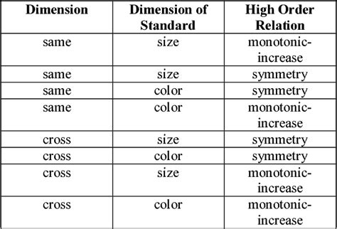 Table 2 From Modeling Learning Via Progressive Alignment Using Interim