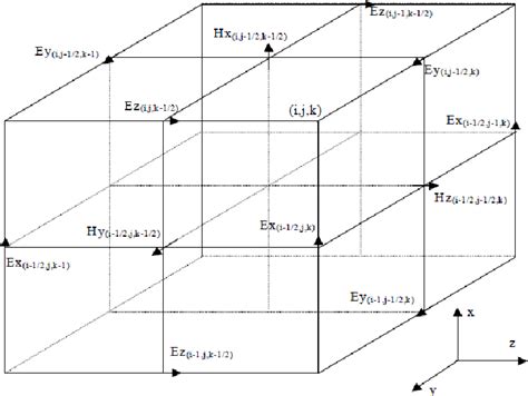 Figure 1 From Modeling Nonlinear Electrical Conductivity Of Graphene By
