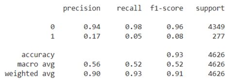 Data Application Lab