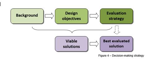 Problem Solving Strategy Engineering Assignment Question