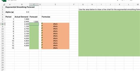 periods from 3 to 13 using the exponential smoothing