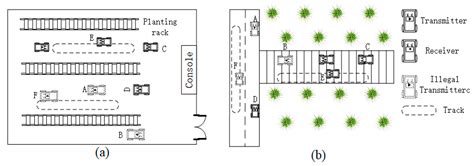 A Lightweight Secure Authentication Model For The Smart Agricultural Internet Of Things