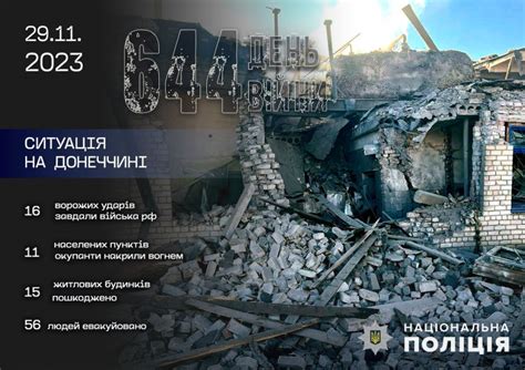 Покровськ та інші населені пункти наслідки обстрілів Донеччини за 28 листопада Новини