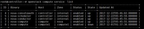 openstack管理指令 openstack group list csdn博客