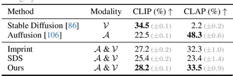 Table 1 From Images That Sound Composing Images And Sounds On A Single Canvas Semantic Scholar