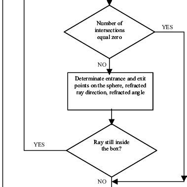 A Schematic Of The Program Algorithm Download Scientific Diagram