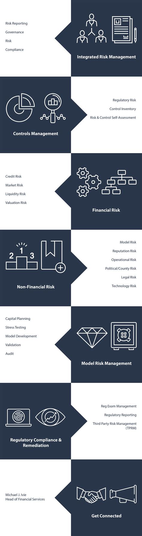 Financial Crimes Eclipse Consulting Group