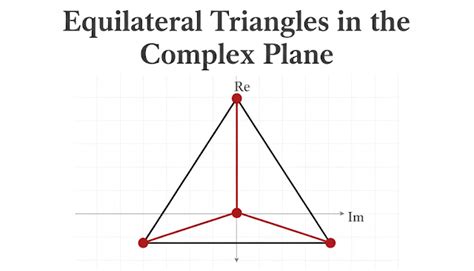 Eisatoponai Equilateral Triangles In The Complex Plane A Symmetric
