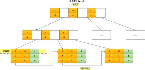 索引常见面试题 小林coding