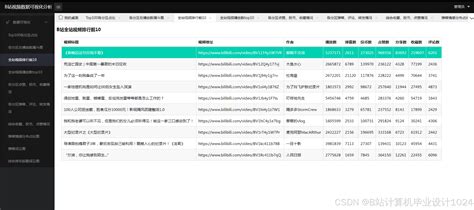 计算机毕业设计pythonflask微博情感分析 微博舆情预测 微博爬虫 微博大数据 舆情分析系统 大数据毕业设计 Nlp文本分类 机器学习