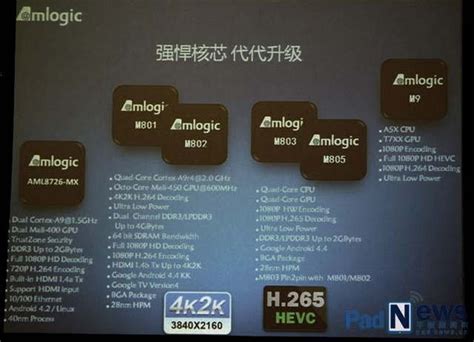 AMLogic Processor Roadmap Quad Core Cortex A M And Bit ARM Processors M CNX Software