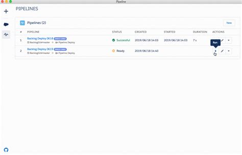pipeline for salesforce be less busy less mistake in salesforce