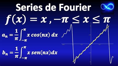 Serie De Fourier Con GrÁfica Muy FÁcil Youtube