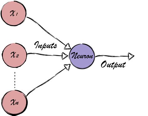 Understanding Neural Networks Part One Infosecml