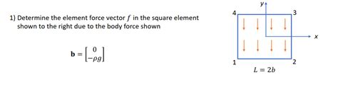 Solved Determine The Element Force Vector F In The Square Chegg