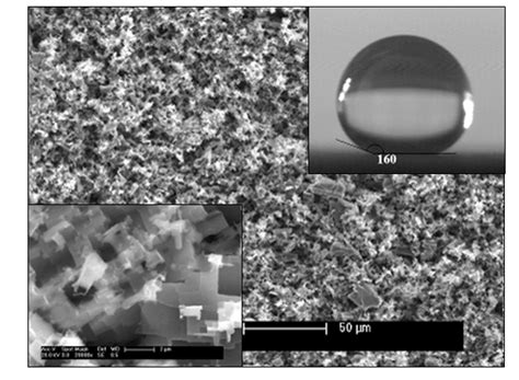 Low Cost Superhydrophobic Surface Treatment Method Of Aluminum Alloy Eureka Patsnap