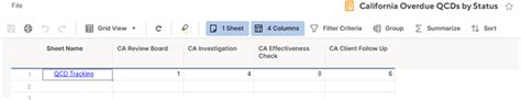 Multi Dashboards With Same Names Using Single Sheet Summary Smartsheet Community